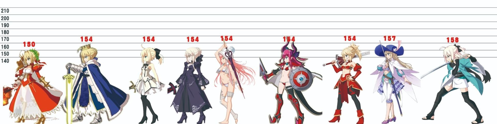 【閒聊】從者身高表(劍職) @Fate/Grand Order 哈啦板 - 巴哈姆特