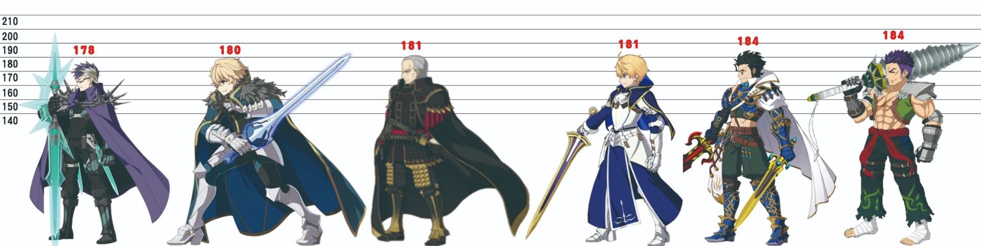 【閒聊】從者身高表(劍職) @Fate/Grand Order 哈啦板 - 巴哈姆特