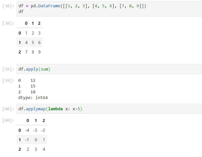 (筆記) pandas的map、apply、applymap - micky85lu的創作 - 巴哈姆特