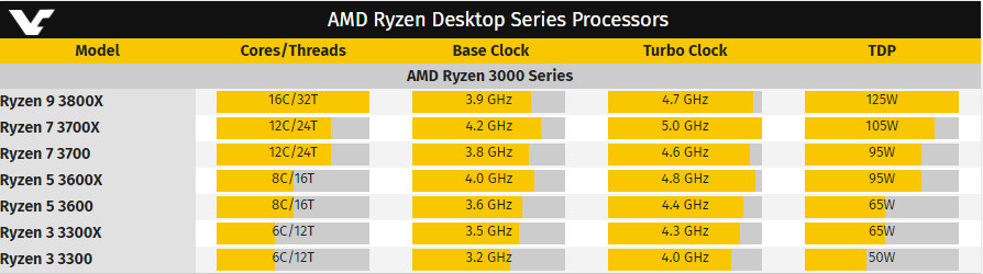 【閒聊】Zen 3000系列 - AMD 2019 CES直播 @電腦應用綜合討論 哈啦板 - 巴哈姆特
