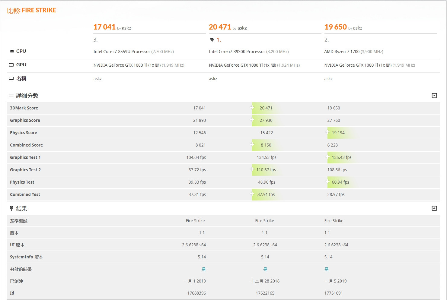 【心得】AKiTiO Node Pro小測試 @電腦應用綜合討論 哈啦板 - 巴哈姆特
