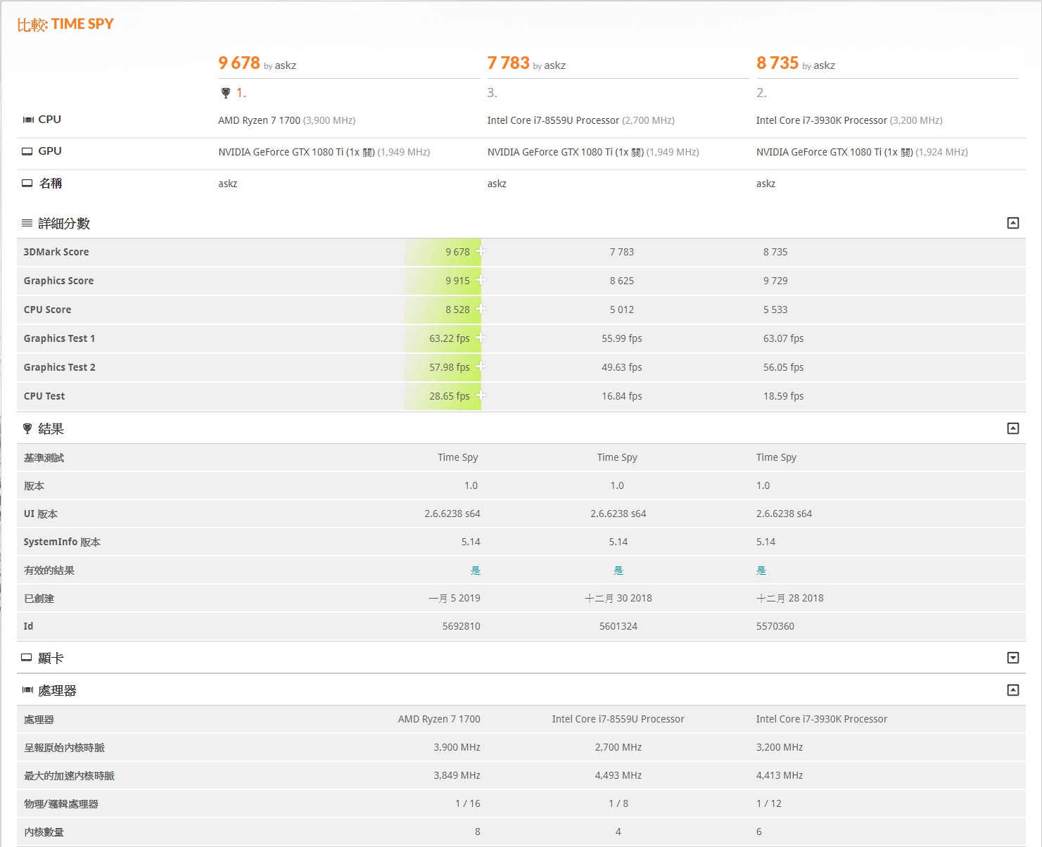 【心得】AKiTiO Node Pro小測試 @電腦應用綜合討論 哈啦板 - 巴哈姆特