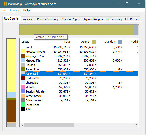 【問題】有人遇過NONPAGED POOL狂吃記憶體? @電腦應用綜合討論 哈啦板 - 巴哈姆特