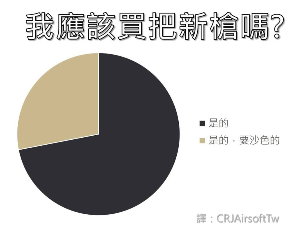 小敗家-發現者內紅點 - s210720的創作 - 巴哈姆特