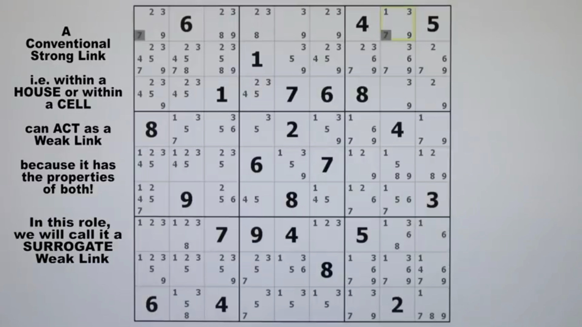 【密技】高階數獨教學 (1) 強鍵與弱鍵 @SUDOKU 數獨 哈啦板 - 巴哈姆特