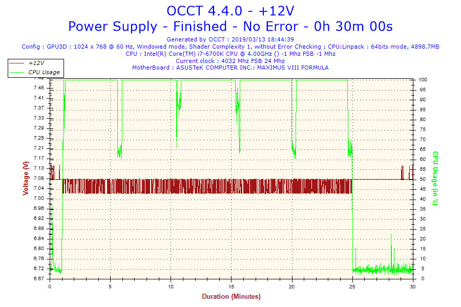 【問題】請教OCCT圖意思 @電腦應用綜合討論 哈啦板 - 巴哈姆特