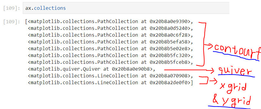 (筆記) python的cartopy使用、清除已畫的資料方法 - micky85lu的創作 - 巴哈姆特