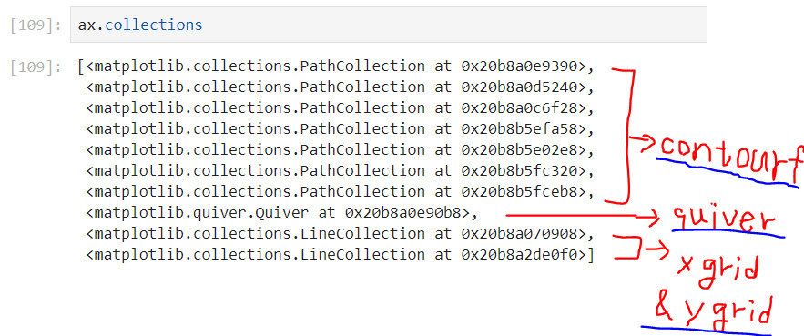 (筆記) python的cartopy使用、清除已畫的資料方法 - micky85lu的創作 - 巴哈姆特
