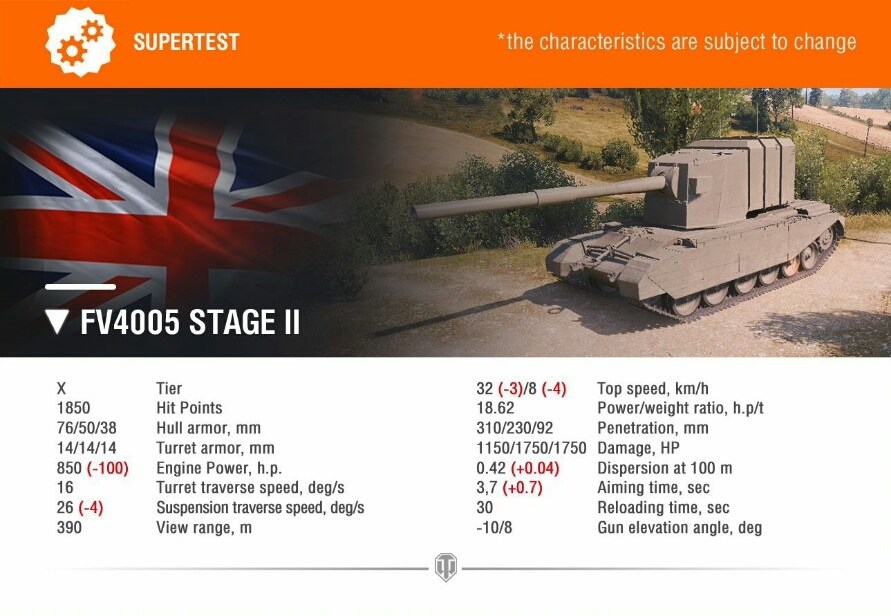 【情報】超測的FV4005、Type5、Type4改變 @戰車世界 World of Tanks 哈啦板 - 巴哈姆特