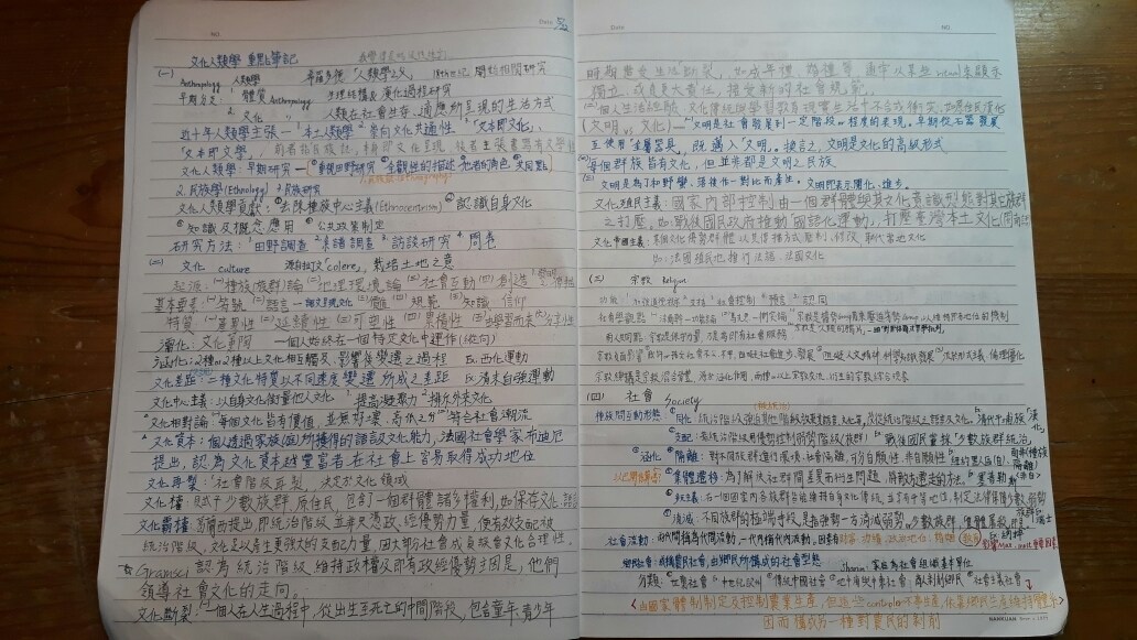 【人文專欄】談人類學，淺淺地(o´ω`o)ﾉ - Sawano9029的創作 - 巴哈姆特