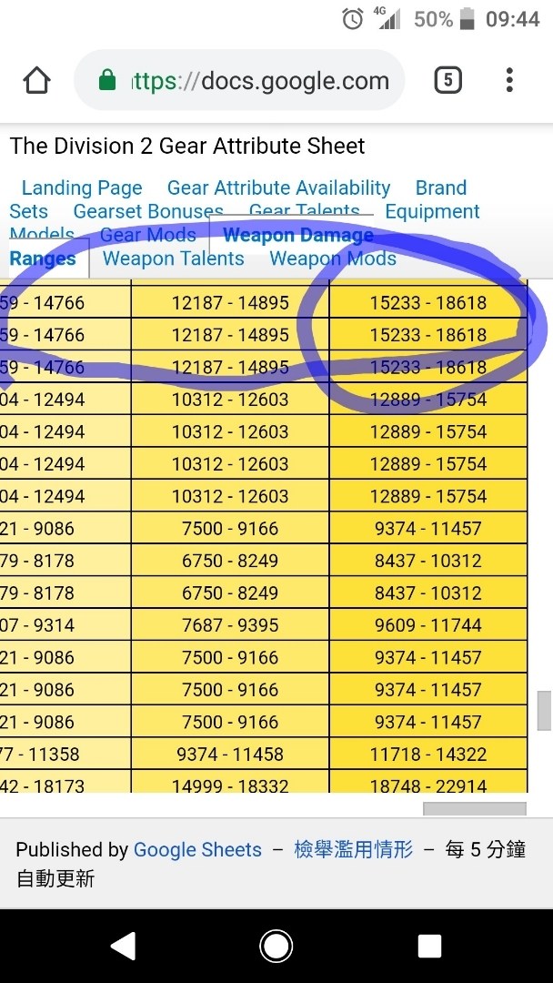 【心得】T821 壓力使然配裝分享 裝甲20萬，生命11萬 @湯姆克蘭西：全境封鎖 系列 哈啦板 - 巴哈姆特