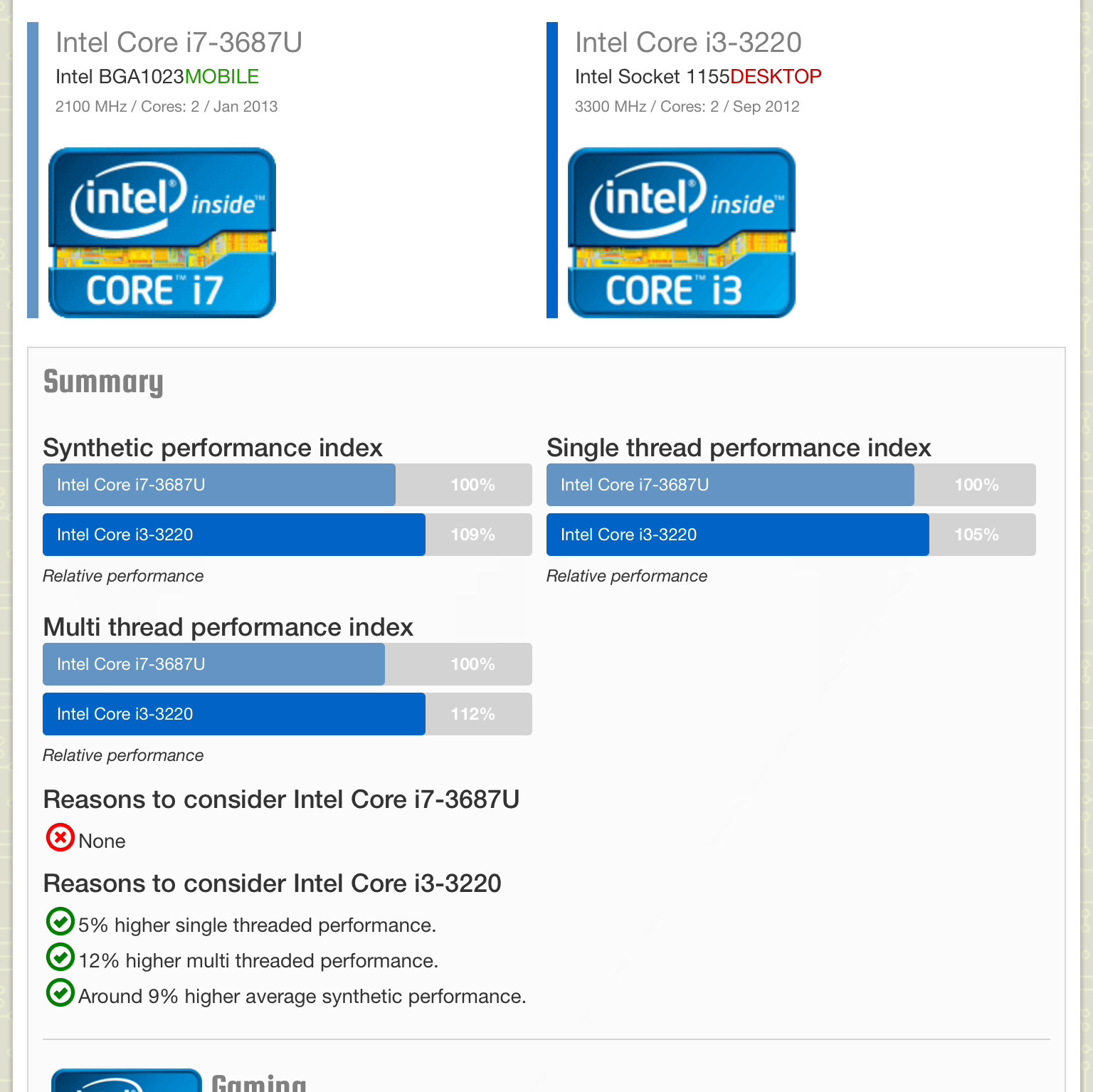 【閒聊】筆電成功升級i7-3687U！ @電腦應用綜合討論 哈啦板 - 巴哈姆特