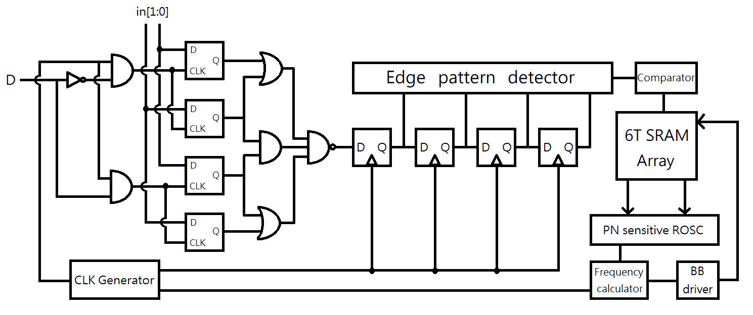 【IC Design】科技部計畫通過 - lolgary99的創作 - 巴哈姆特