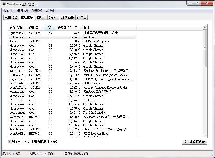 【問題】cpu使用率一直在25 電腦應用綜合討論 哈啦板 巴哈姆特 