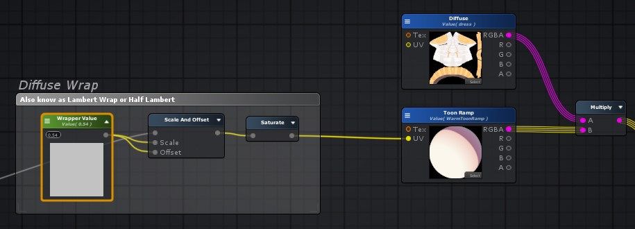 Unity Amplify Shader Editor練習(Toon+Teleport) - Adisa的創作 - 巴哈姆特