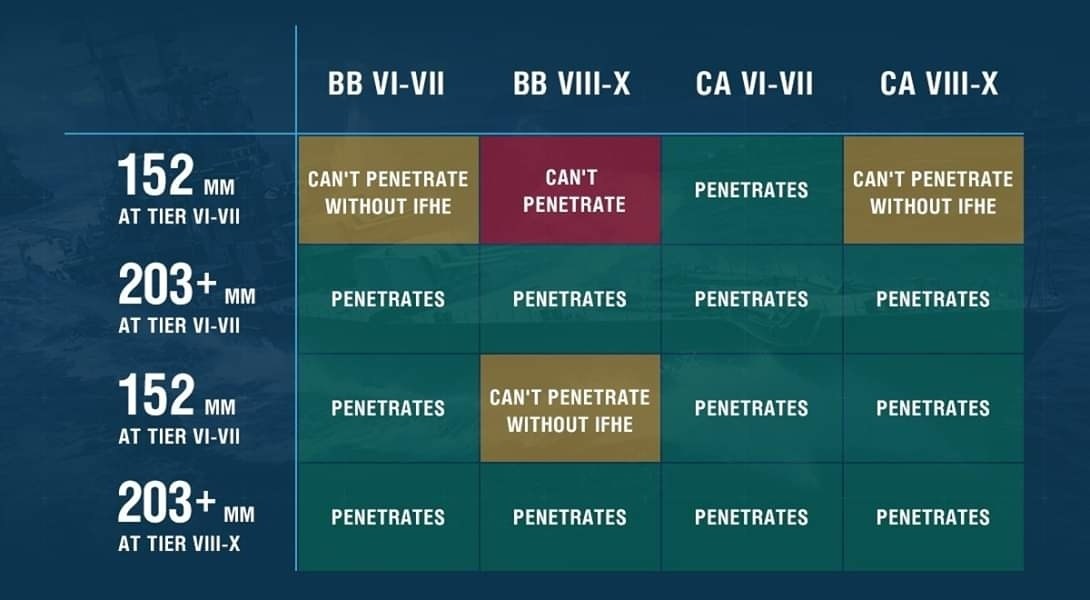 【情報】WoWS Devblog：7/3高爆穿甲彈（IFHE）等機制變動 @戰艦世界 World of Warships 哈啦板 - 巴哈姆特