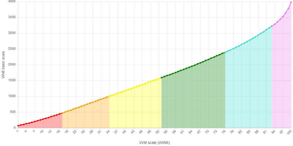 【問題】tanks gg的wn8效率如何看 @戰車世界 World of Tanks 哈啦板 - 巴哈姆特