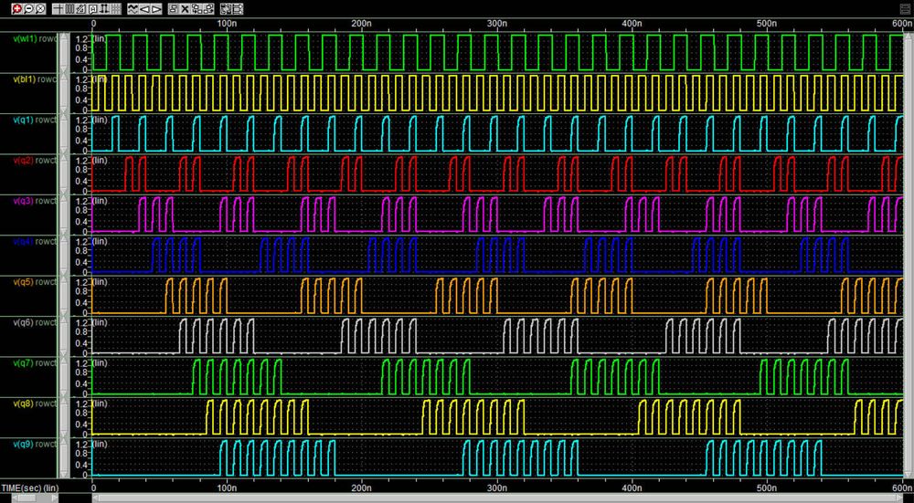 【IC Design】暑假計畫進度 - lolgary99的創作 - 巴哈姆特