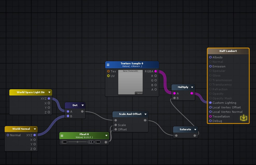 Unity shader Light model - Lambert 光照模型 - Adisa的創作 - 巴哈姆特