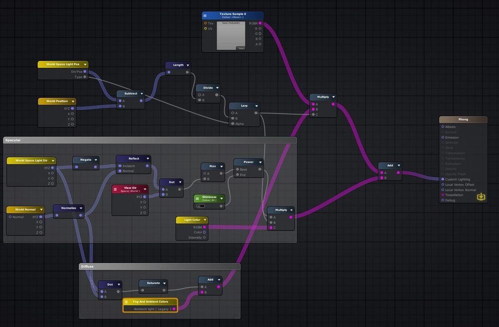 Unity shader Light model - Phong 光照模型 - Adisa的創作 - 巴哈姆特