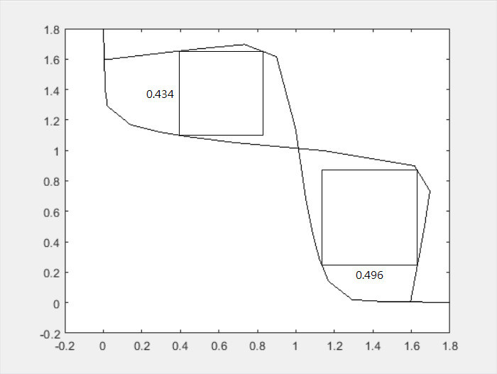 【IC Design】暑假計畫進度 - lolgary99的創作 - 巴哈姆特