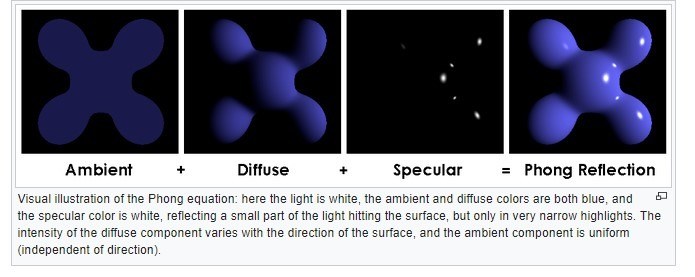 Unity shader Light model - Phong 光照模型 - Adisa的創作 - 巴哈姆特