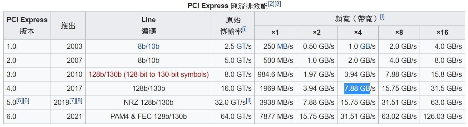 [教學] AMD X570主機板做NVMe RAID0 (ADATA SX8200 +ASUS TUF) - fanlongtice的創作 ...