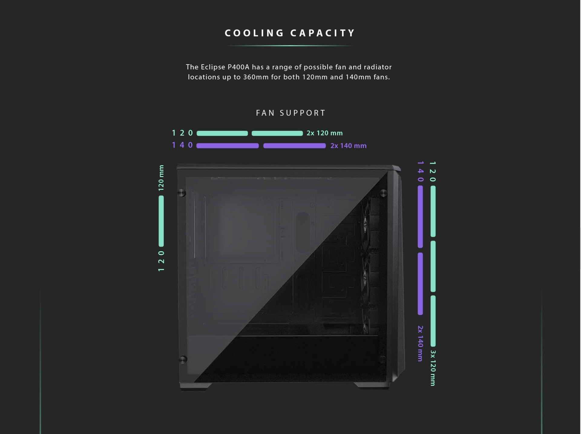 【情報】「新入門散熱好機殼」追風者 phanteks P400A （網孔版）國外影片溫度測試，新增台灣售價 @電腦應用綜合討論 哈啦板 - 巴哈姆特