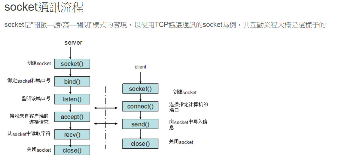 C# using Socket Transfer Serialization Data - s1234567的創作 - 巴哈姆特