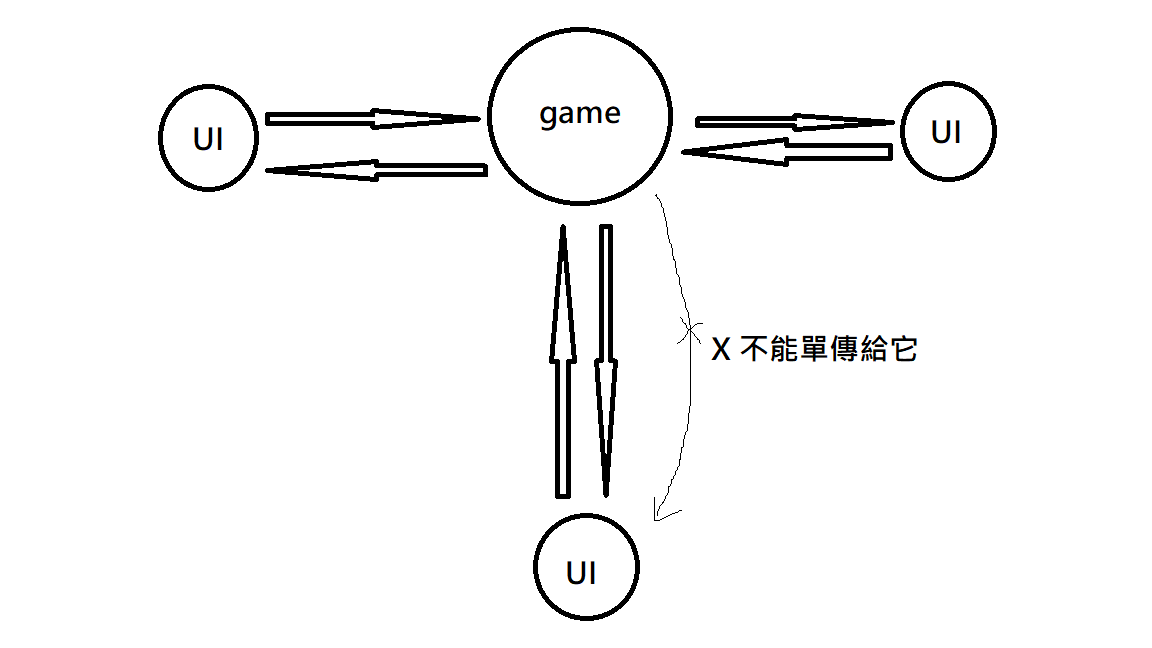 【攻略】Studio模式 [Lua]CSO API 進階應用 (請用電腦觀看) @CS Online﹝絕對武力﹞ 精華區 - 巴哈姆特