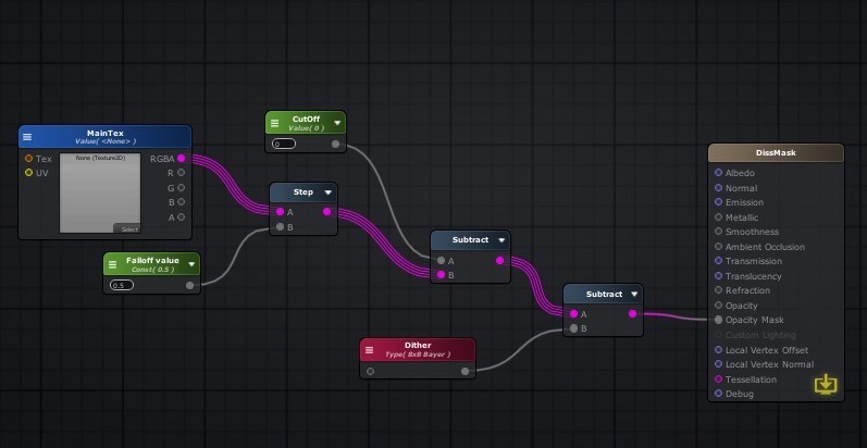 Unity shader (SphereDissolve) stencil buffer - Adisa的創作 - 巴哈姆特