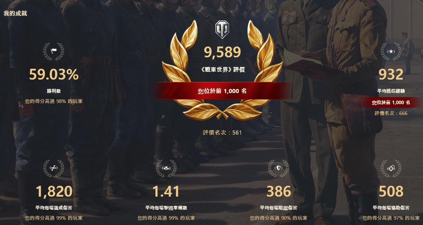 【問題】rhm bwt的命中簡直無法正常遊戲 @戰車世界 World of Tanks 哈啦板 - 巴哈姆特