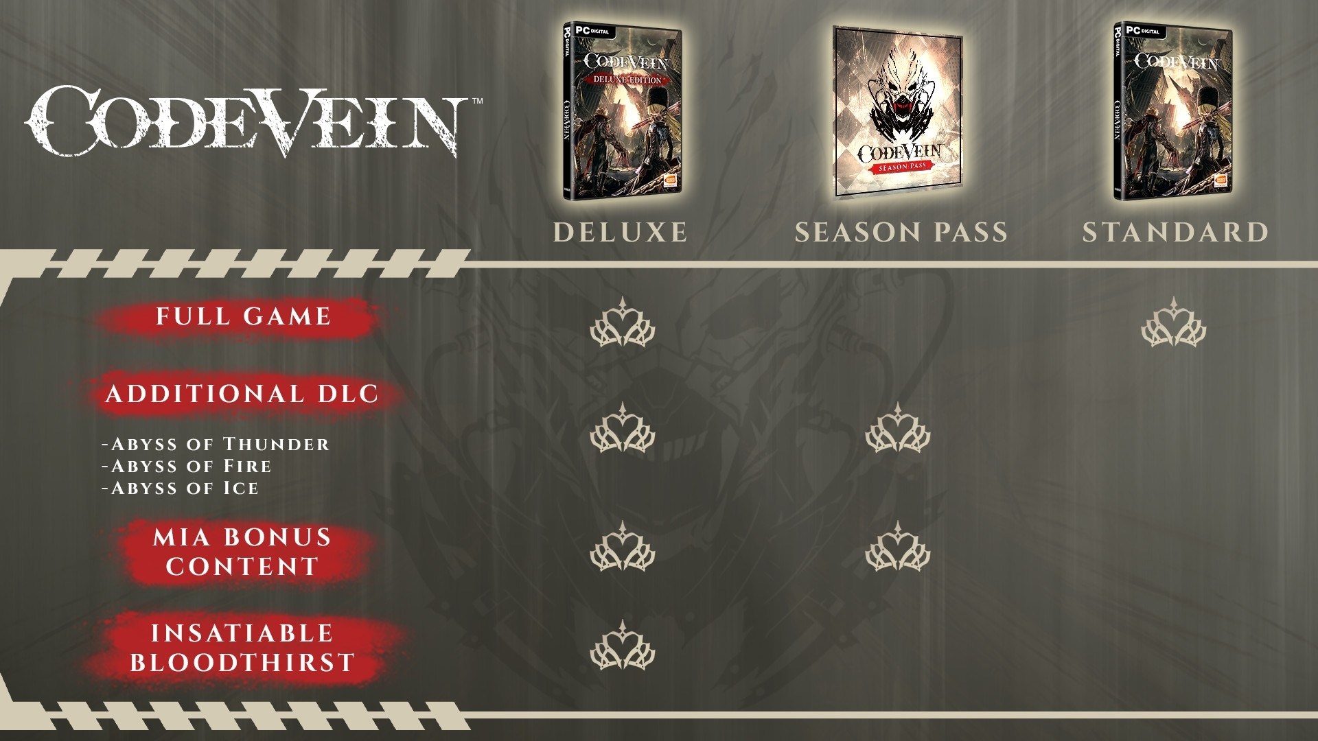 【問題】DLC @噬血代碼（CODE VEIN） 哈啦板 - 巴哈姆特