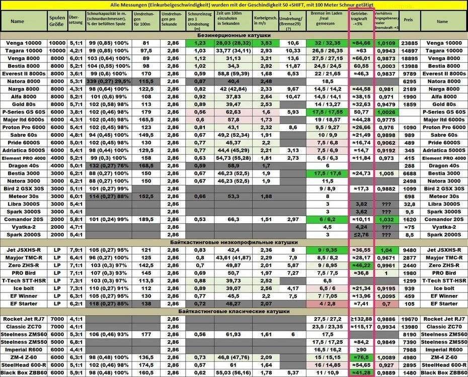 【心得】RF4 攻略最終章- 拉魚教學 @Russian Fishing 4 哈啦板 - 巴哈姆特