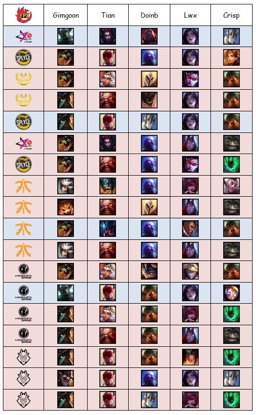 RE:【討論】預測FPX的冠軍造型 @英雄聯盟 League of Legends 哈啦板 - 巴哈姆特