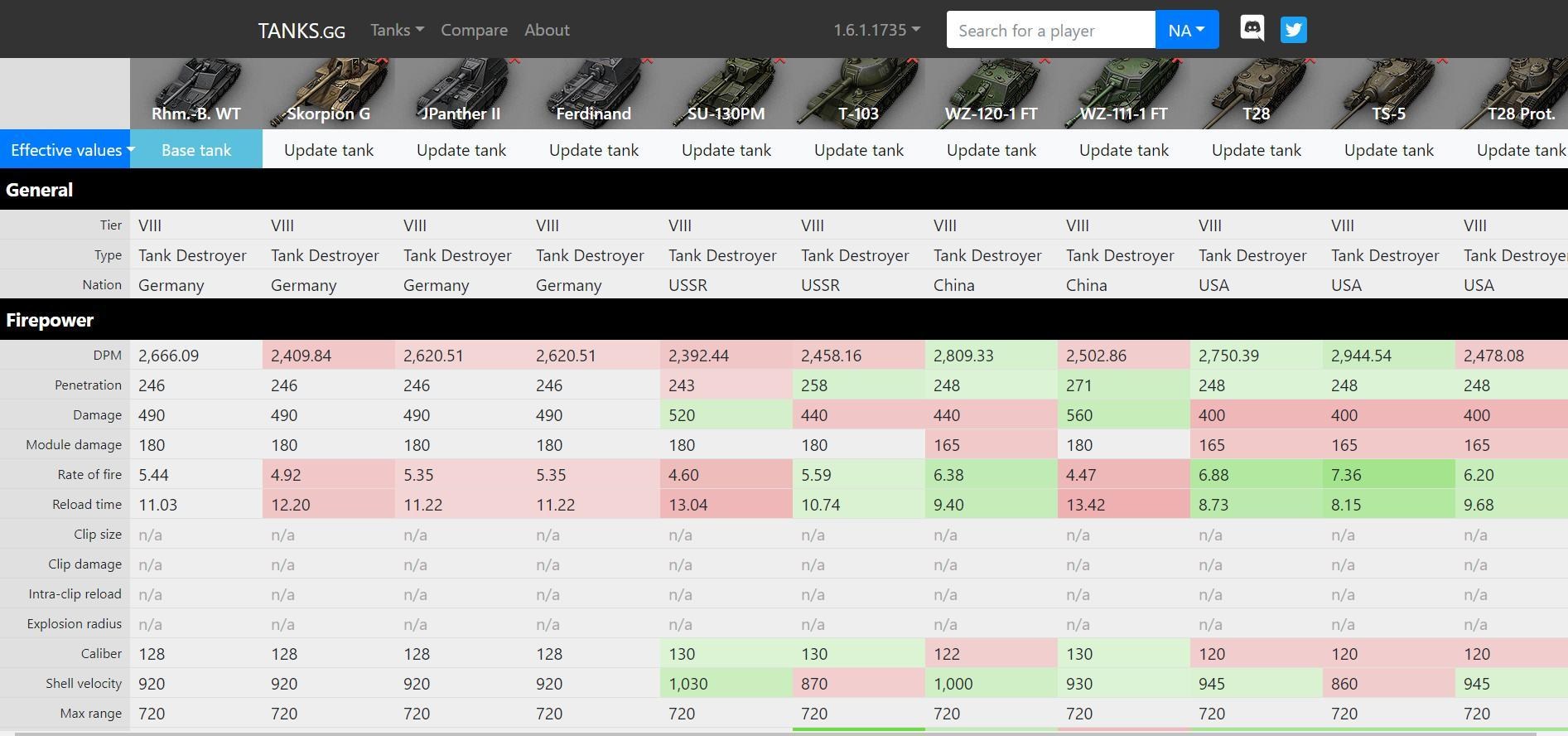 【問題】rhm bwt的命中簡直無法正常遊戲 @戰車世界 World of Tanks 哈啦板 - 巴哈姆特
