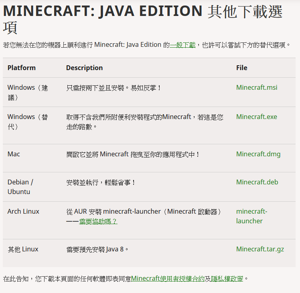 Minecraft 我的世界（當個創世神） 哈啦板 - 巴哈姆特