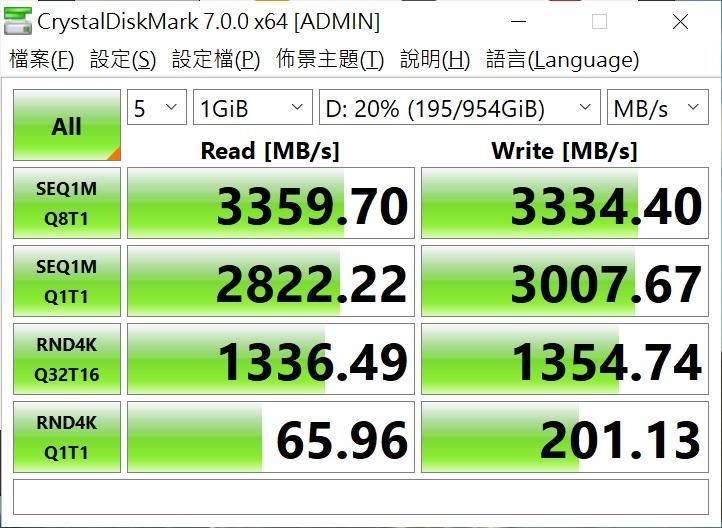 【問題】M.2 SSD用AS SSD Benchmark跑出來的速度是否正常？ @電腦應用綜合討論 哈啦板 - 巴哈姆特