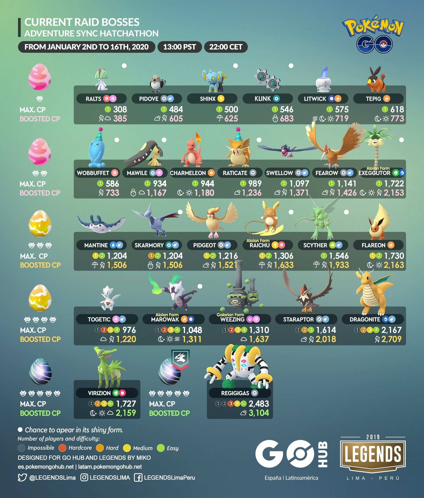 【情報】各級團體戰情報 (1月3日至1月7日) @Pokemon GO 哈啦板 - 巴哈姆特