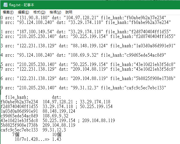 PICO CTF 2018 Desrouleaux - Az7899603的創作 - 巴哈姆特