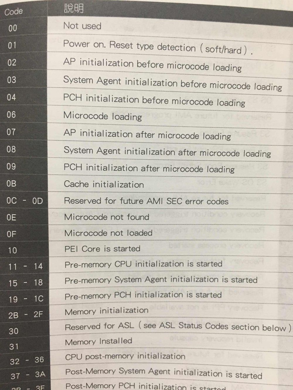 【問題】關於C8H主板上Qcode 0C @電腦應用綜合討論 哈啦板 - 巴哈姆特
