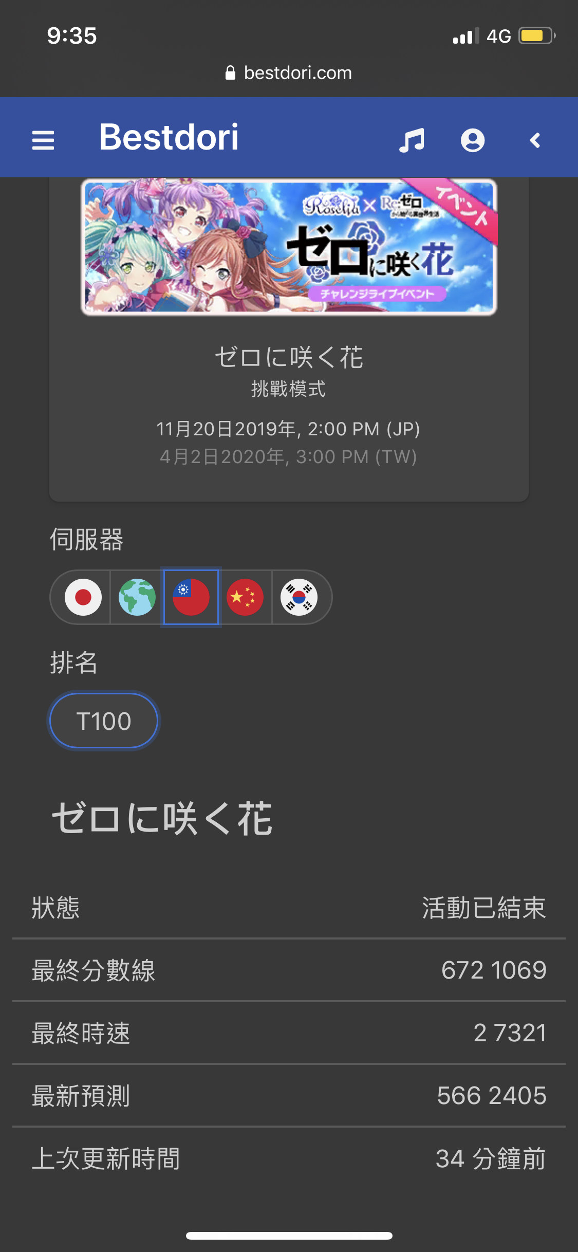 【邦邦】台服第97期Re:0合作活動排名 - k1478590122的創作 - 巴哈姆特