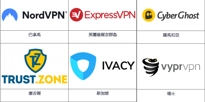【情報】在選擇任何VPN之前先了解五眼、九眼和十四眼聯盟！ @電腦應用綜合討論 哈啦板 - 巴哈姆特