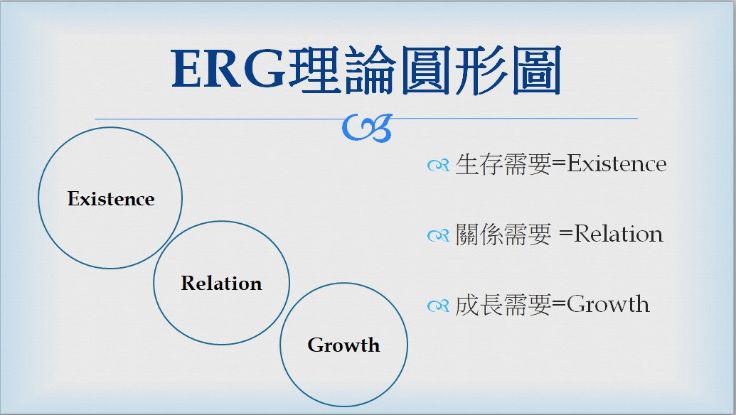【理論相關】2020/05/05從ERG理論來培養高情商 - ricksmith3的創作 - 巴哈姆特