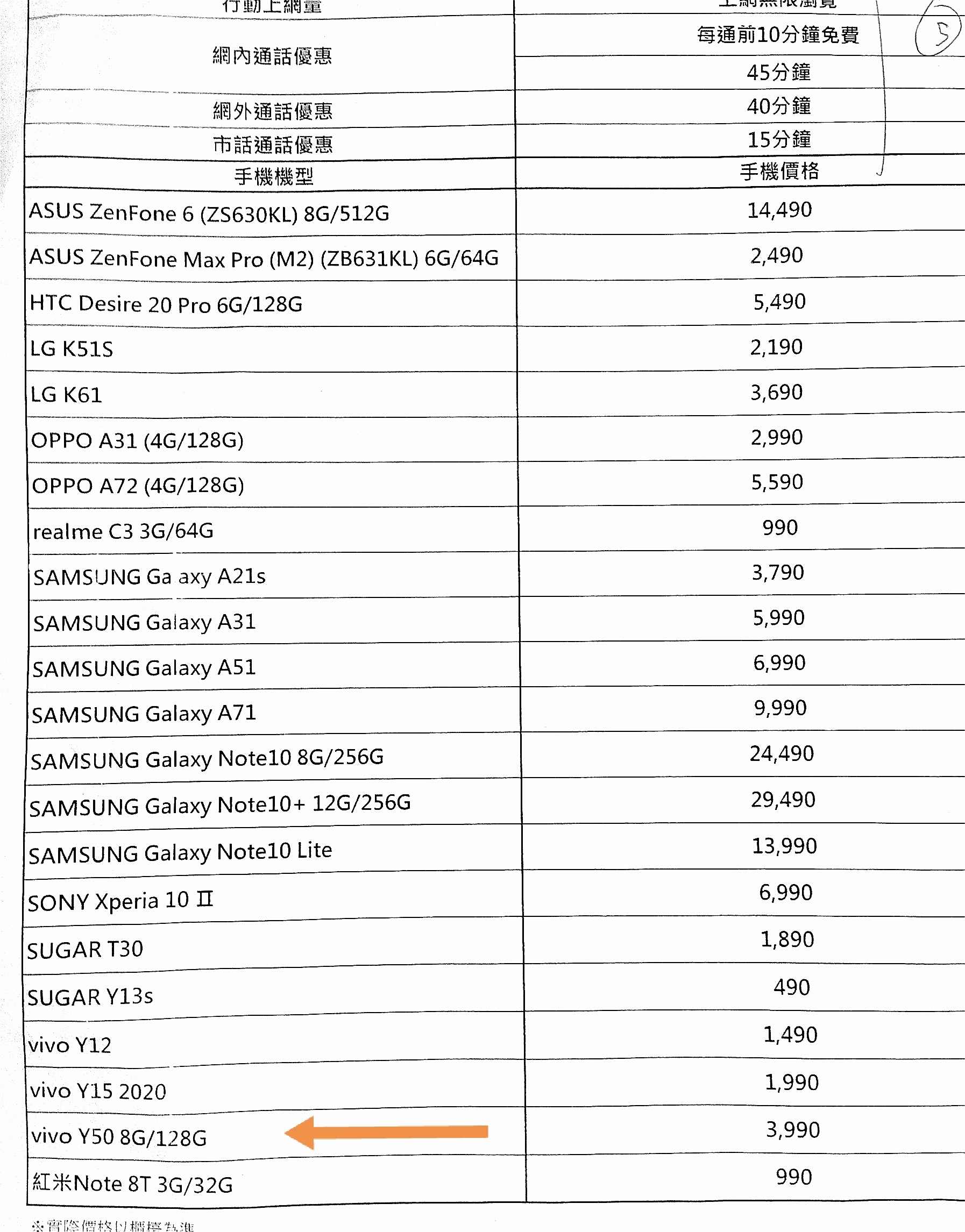 【已解決】如果只能從這裡面挑一隻，哪隻cp值最高？ 智慧型手機 哈啦板 巴哈姆特