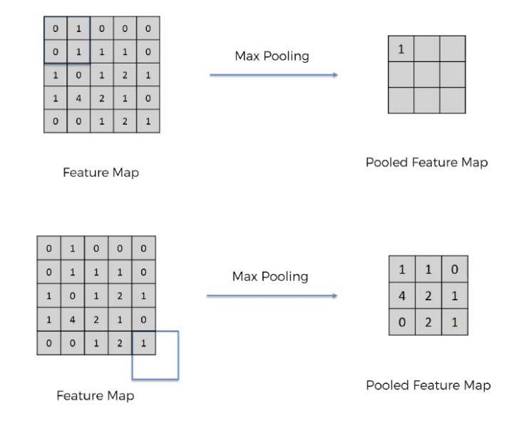 DAY2 CNN - paul20217的創作 - 巴哈姆特