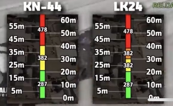 【問題】LK 24 vs KN 44 TTK比較 @Garena 決勝時刻 Mobile 哈啦板 - 巴哈姆特