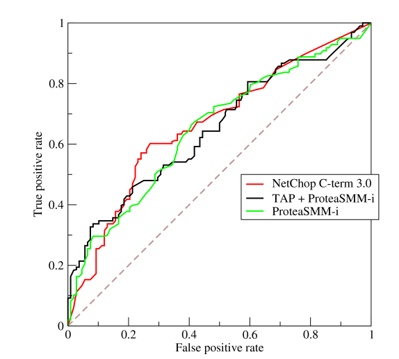 DAY 21 模型評估 - paul20217的創作 - 巴哈姆特