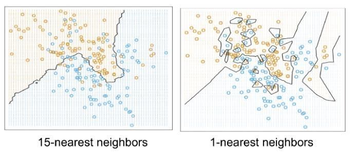DAY 22 KNN - paul20217的創作 - 巴哈姆特