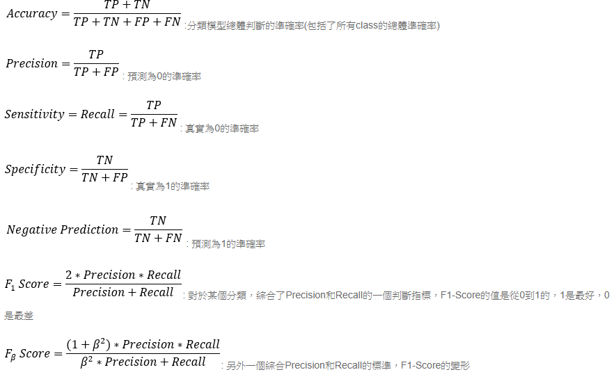 DAY 21 模型評估 - paul20217的創作 - 巴哈姆特